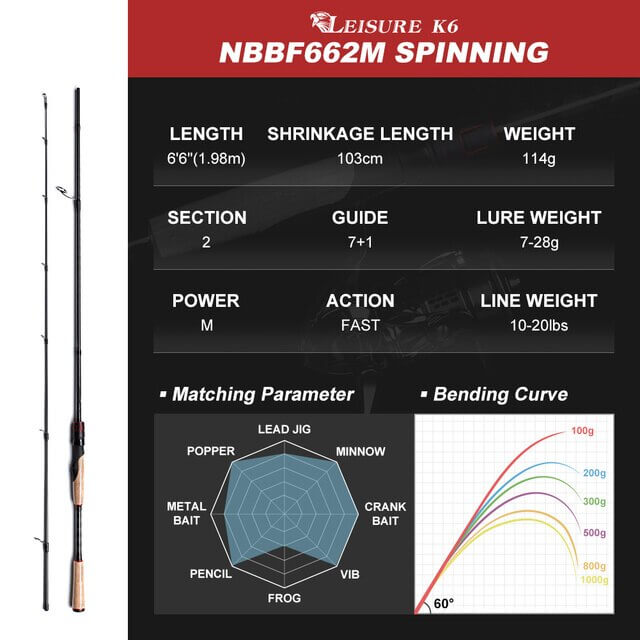 CAÑA NOEBY LEISURE K6 SPINNING – FISHING PEÑUELAS